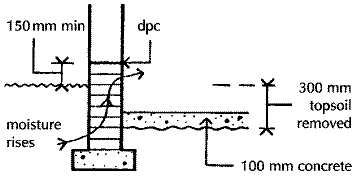 Oversite concrete - Portland Cement. | Civil Construction Tips