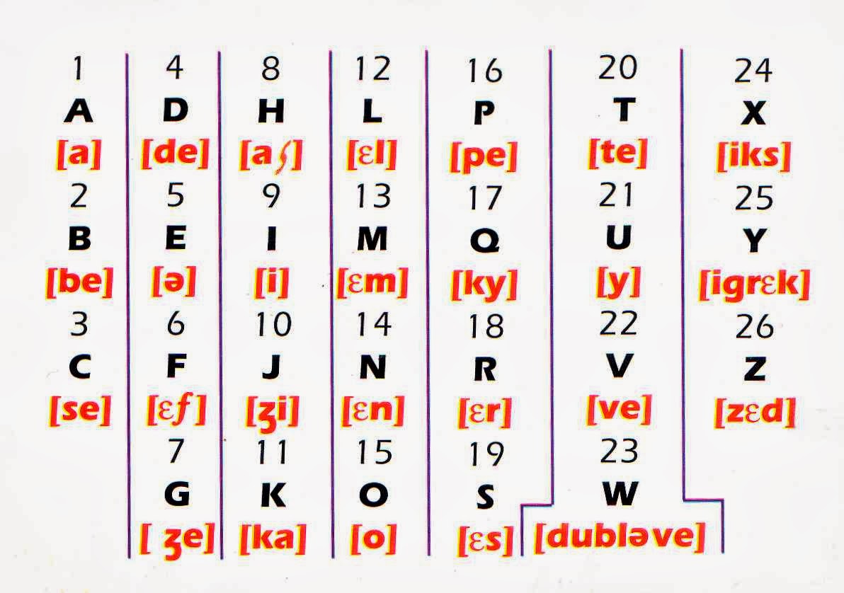 Révisons le français: 2013