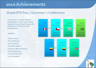 Oracledbacr, por simple pasión ...-Copyleft Miembro Comunidad ...