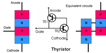 Electronic components: THYRISTOR
