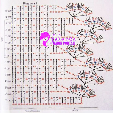 Ergahandmade: Crochet Edging + Diagrams