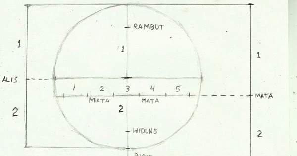 Cara membuat proporsi wajah yang tepat ~ Sharing with Audrey NFF