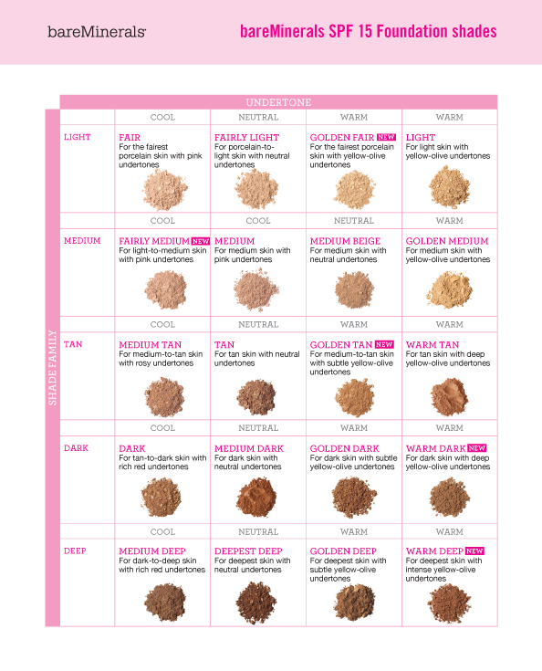 Beauty School Tryout: Mineral Make Up Tried & Tested - bareMinerals