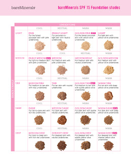 Beauty School Tryout: Mineral Make Up Tried & Tested - bareMinerals
