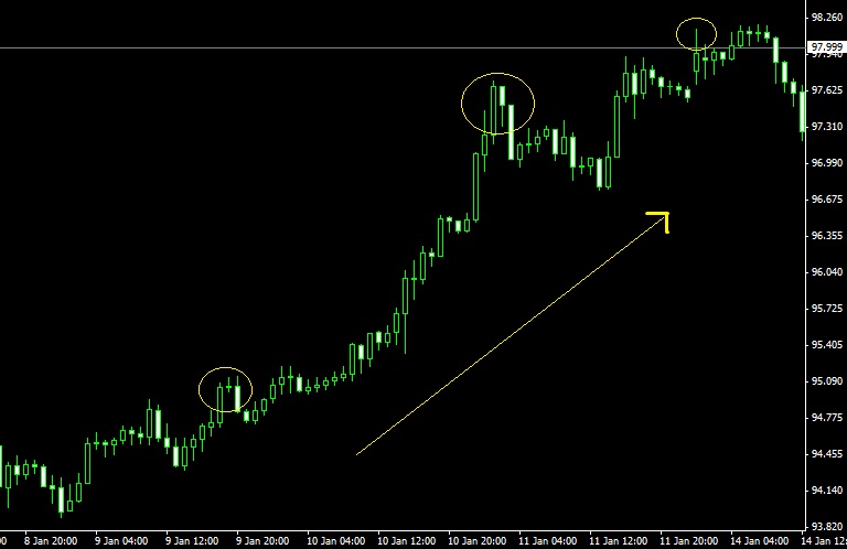 Learn Trading Strategies: Trend-Basics