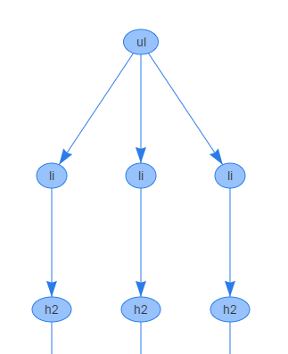 Generate documentation for Angular projects with Compodoc