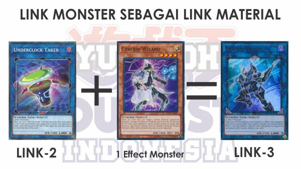 TUTORIAL CARA MELAKUKAN LINK SUMMON DI YU-GI-OH - Yugioh Duelist Indonesia