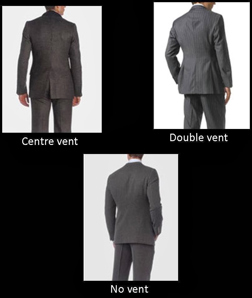 Sujiths blog: How to suit yourself in a SUIT,some general tips
