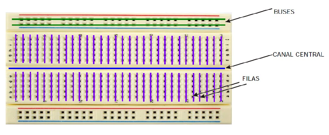 PROYECTOS DE TECNOLOGÍA: Placa de pruebas (Protoboard)