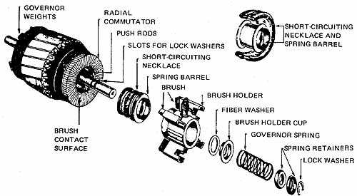 Ac Motor Exploded View ~ Ac Motor Kit Picture