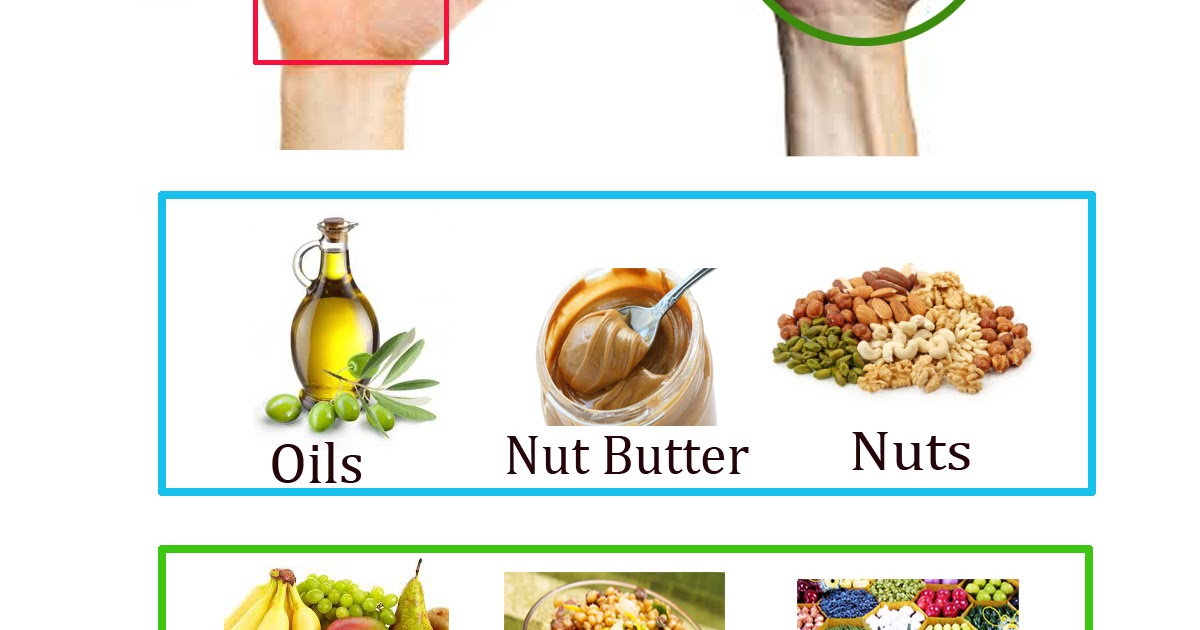 How To Measure Food Portions Without A Scale 