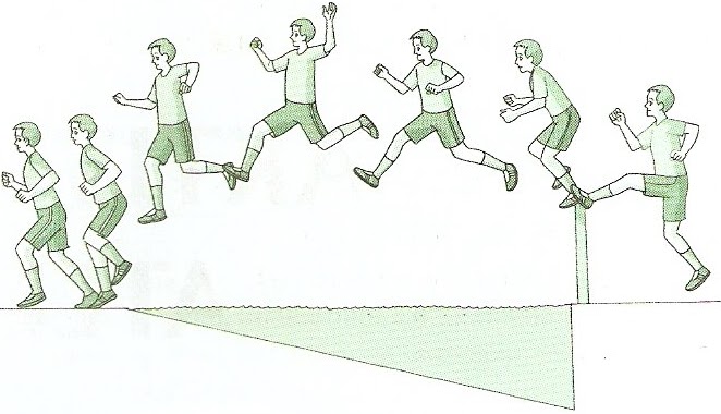 Teknik Lari Halang Rintangan (steeple chase) - ATURAN PERMAINAN