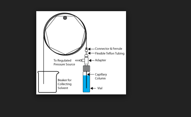 GC analysis technique: How to prevent damage to Capillary columns ...