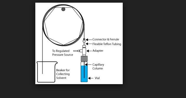 GC analysis technique: How to prevent damage to Capillary columns ...