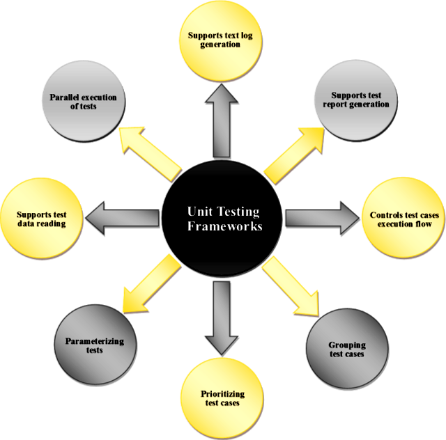 Selenium-By-Arun: A Brief Overview on Selenium Test Automation Tool