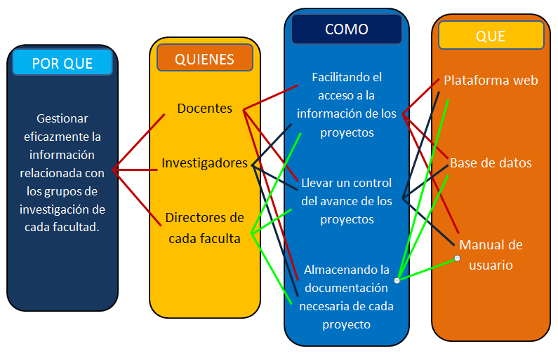 INGENIERIA DE SOFTWARE II