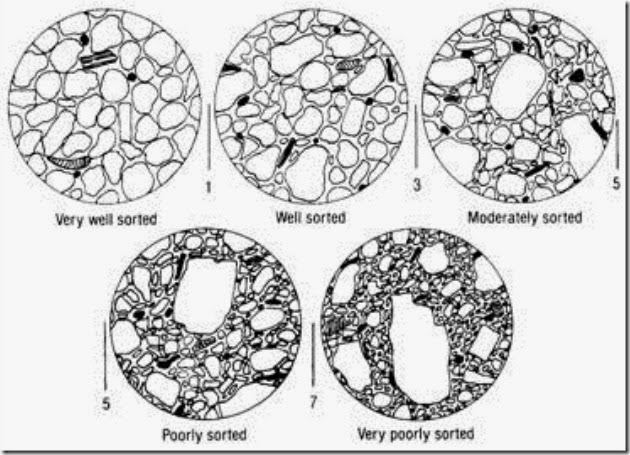 Geological Mindset : Batuan Sedimen