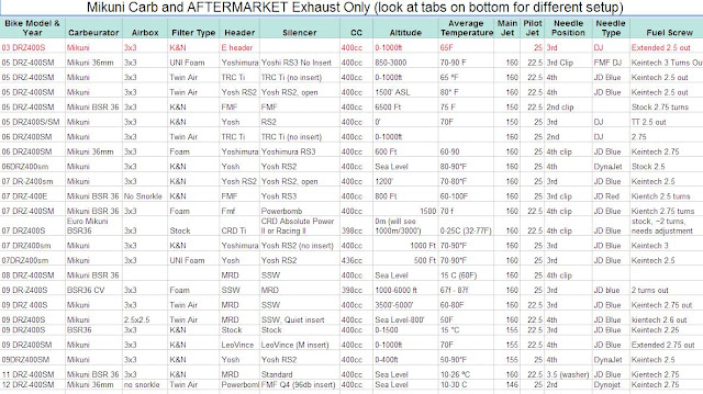 Coleman Autosports: Dirt Bikes and ATV's