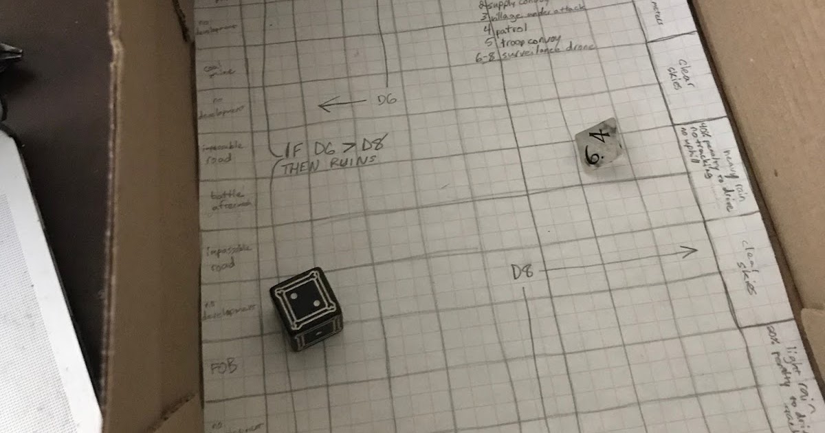 Popular Enchanting: Kovakistani Mountains Die Drop Table