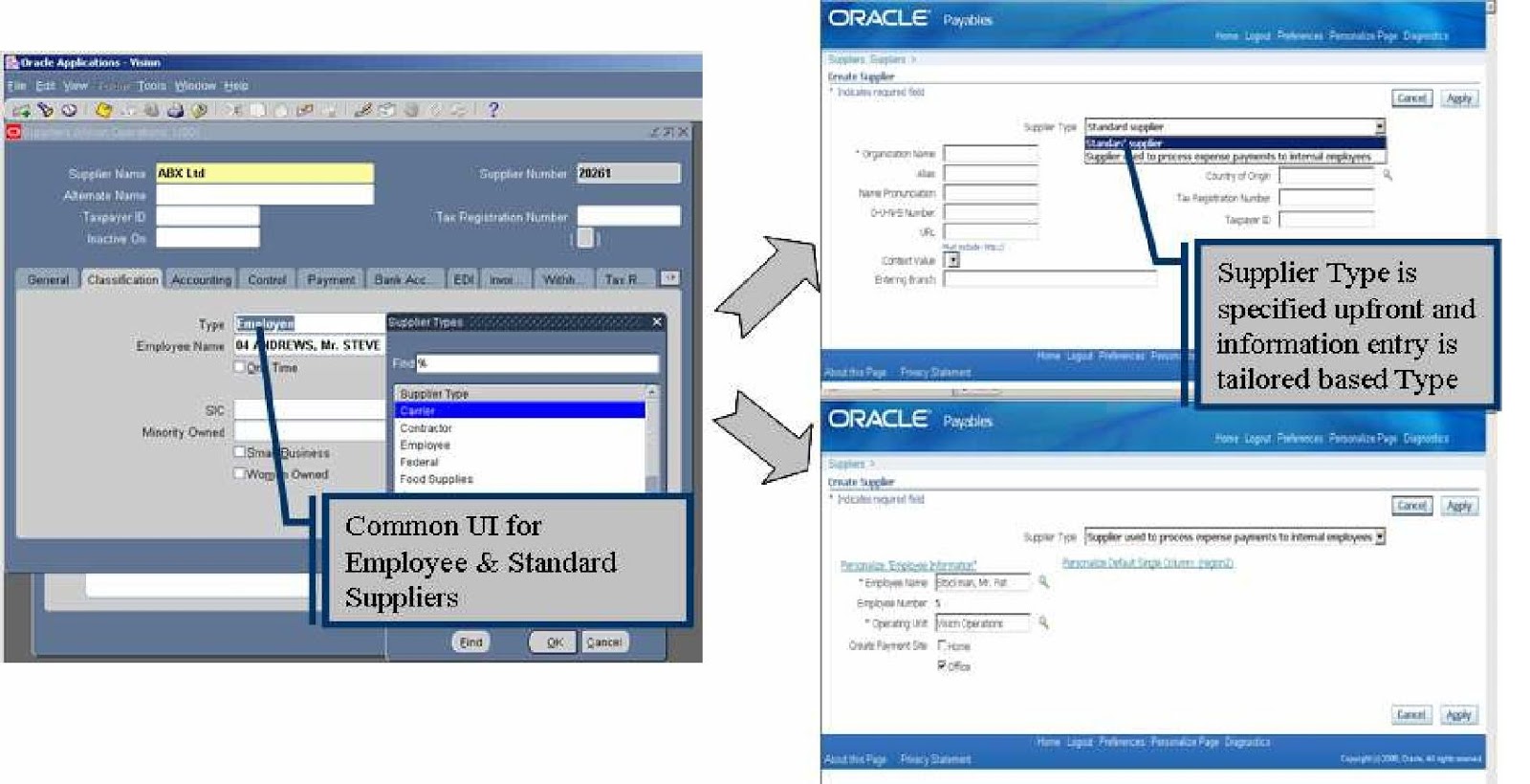 Oracle Financial functional and Technical Topics: Supplier Creation in ...