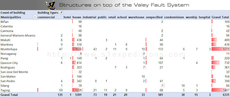 Barangays and Buildings Traversed by the Valley Fault System : Schadow1 ...