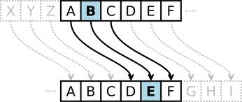 Fractal Matemático: Criptografia