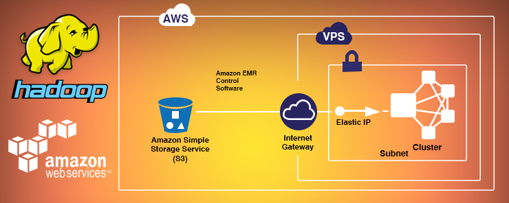 How to Configure an Apache Hadoop Cluster on AWS EC2 - Technology Redirect