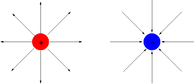 Cultura e Salute: Amore centrifugo