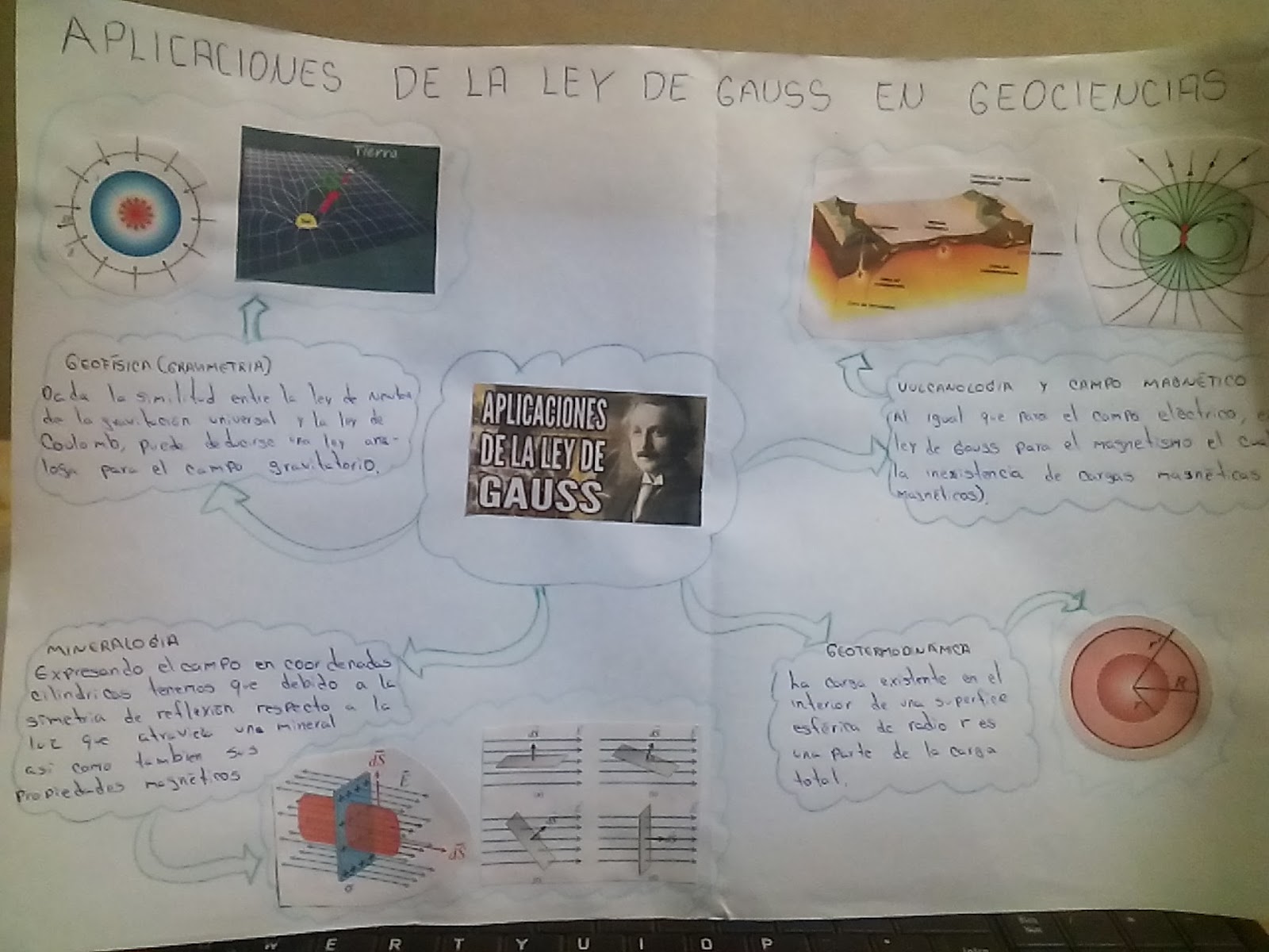 Luis David Tellez (Metodos Electricos): MAPA MENTAL, APLICACIONES DE LA ...