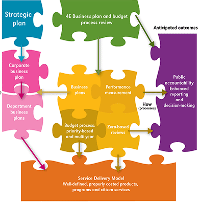 Priority Based Budgeting - Driving the Data-Focused Future of ...