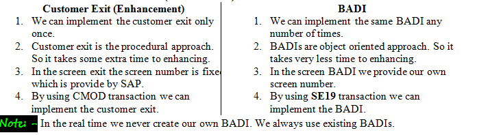 SAP: BADI (Business ADD-INS)