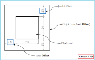 3 CARA MENGGUNAKAN OFFSET DI AUTOCAD - KAMPUS CAD