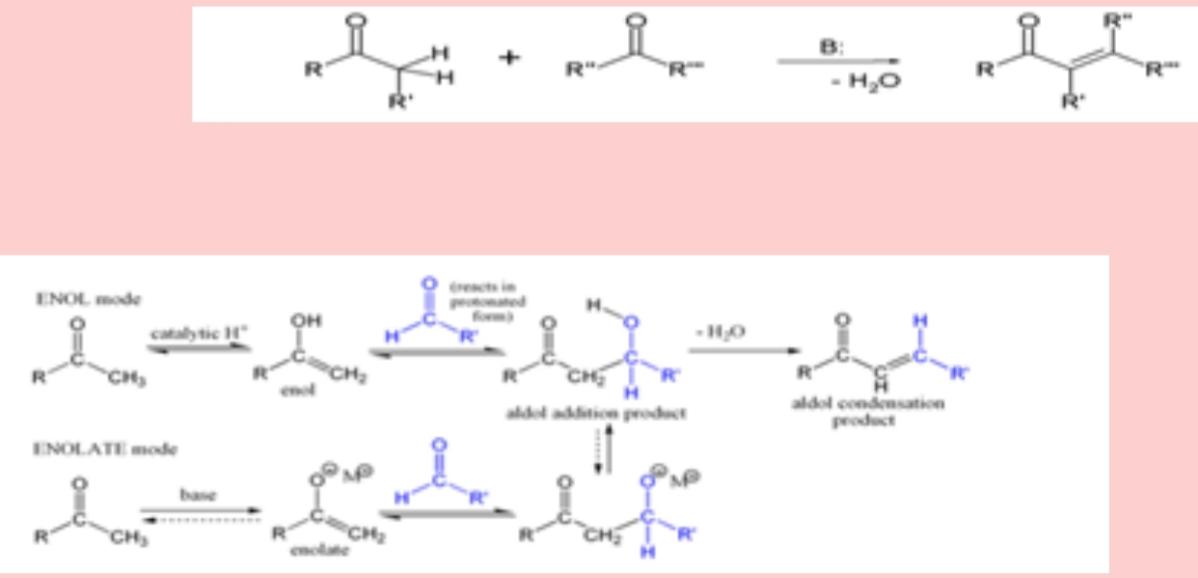 Carbonyl condensation reaction