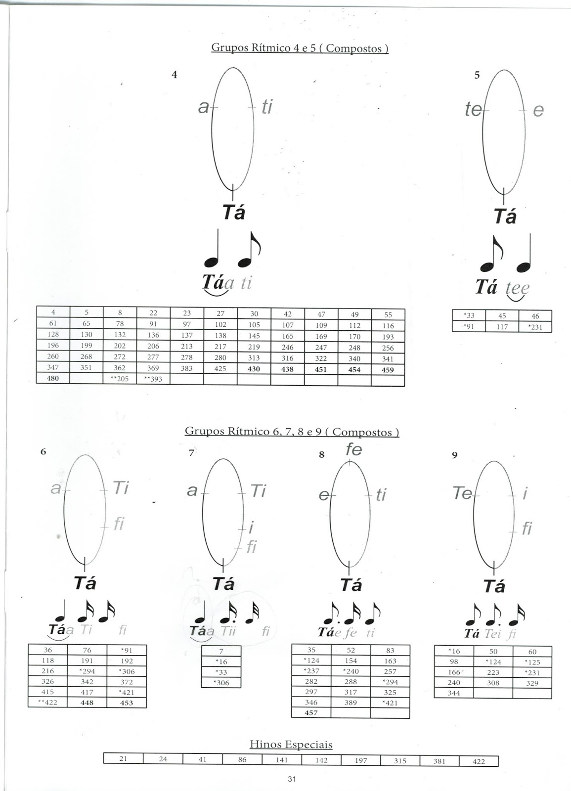 MTS - GRUPOS RÍTMICOS COMPASSO COMPOSTO