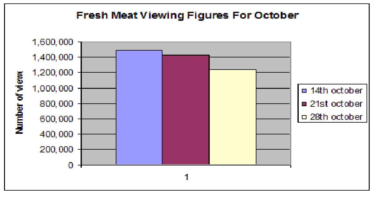 AS media studies - charlotte maguire: Audience viewing figures ...