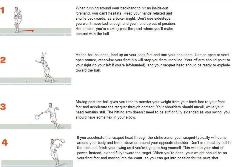 Tennis Lesson Singapore|Coaching Tips To Improve Your Game