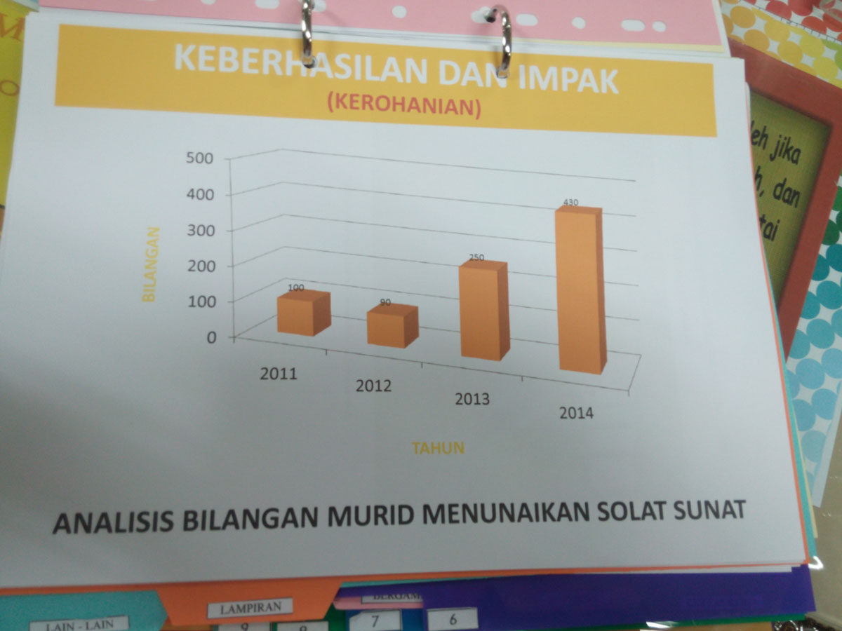 Idea Menarik Surau Imarah - PROGRAM BULAN DAKWAH SEKOLAH-SEKOLAH KPM