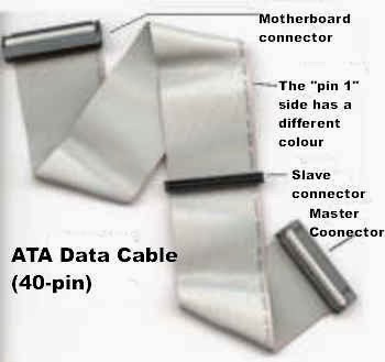 Perbedaan SATA dan ATA kable ~ Computer Zone