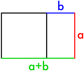 The Golden Ratio: The Golden Rectangle