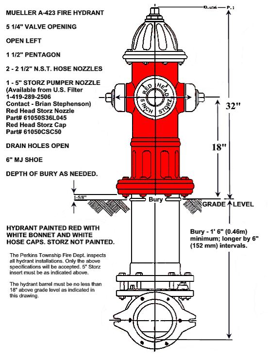 Besta's Blog: Hidran