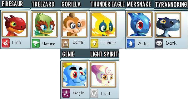 Panduan Monster Legends: Kombinasi Breeding - MAP SITE