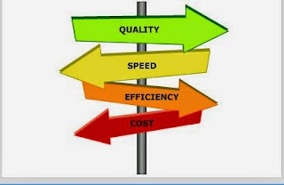 Purpose of Testing in Software Testing Methodologies - CSE Study Material