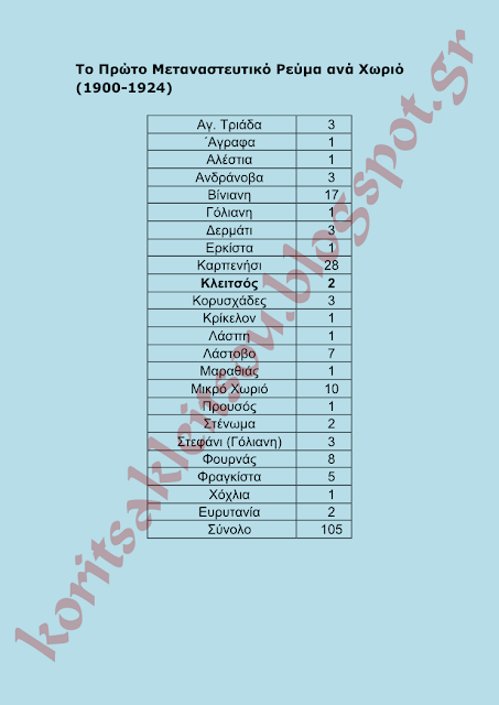 ΚΟΡΙΤΣΑ ΕΥΡΥΤΑΝΙΑΣ: ΠΡΩΤΟΙ ΜΕΤΑΝΑΣΤΕΣ ΕΥΡΥΤΑΝΙΑΣ