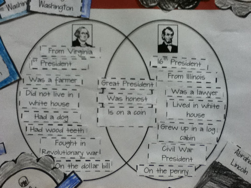 Ms.M's Blog: Presidents day