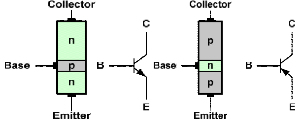 Karakteristik BJT common Emitter - Power Electronic