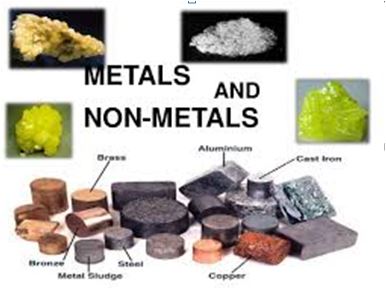 Chapter => 4 (Materials: Metals & Non-Metals) Of Class 8 Definitions ...