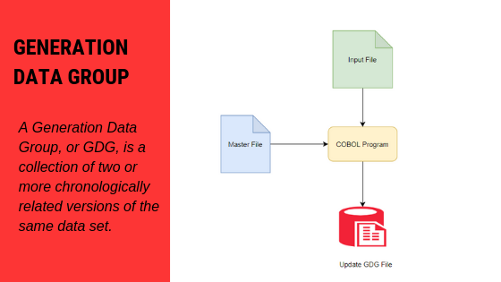 Mainframe Forum: Mainframe Generation Data Group (GDG): The Power of ...