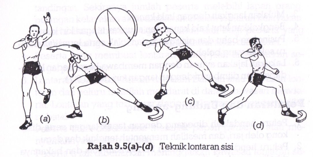 Muhd Fakhriy.TMK: Tugasan minggu ke-6.. Olahraga: Lontar Peluru
