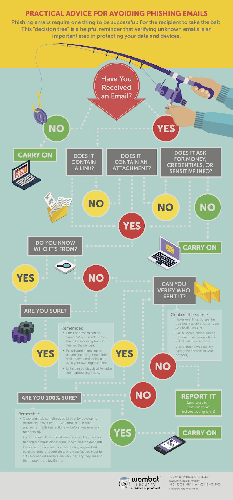 Manhattan College ITS Blog: Phishing Infographics