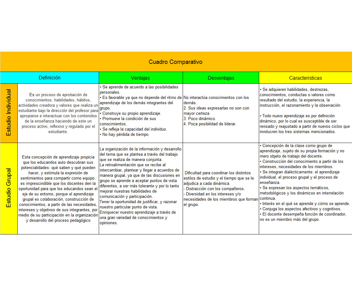 Cuadro Comparativo De Metodo Y Tecnica En Word Gratis Images Cuadro Comparativo De Metodo Y Tecnica En Word Gratis Images
